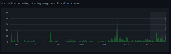 TM1py v1.10 is now available - Cubewise CODE