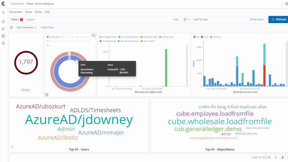 Troubleshoot Faster by Analysing the tm1server.log in Pulse - Cubewise CODE