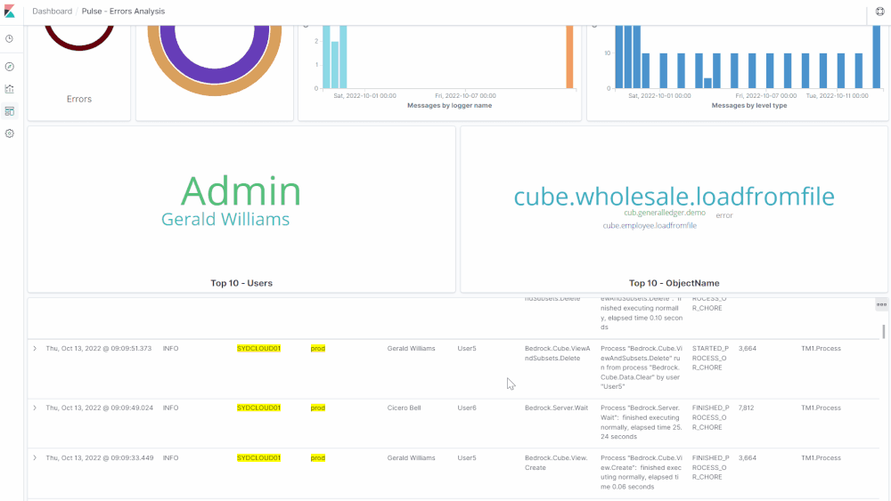 Troubleshoot Faster by Analysing the tm1server.log in Pulse - Cubewise CODE