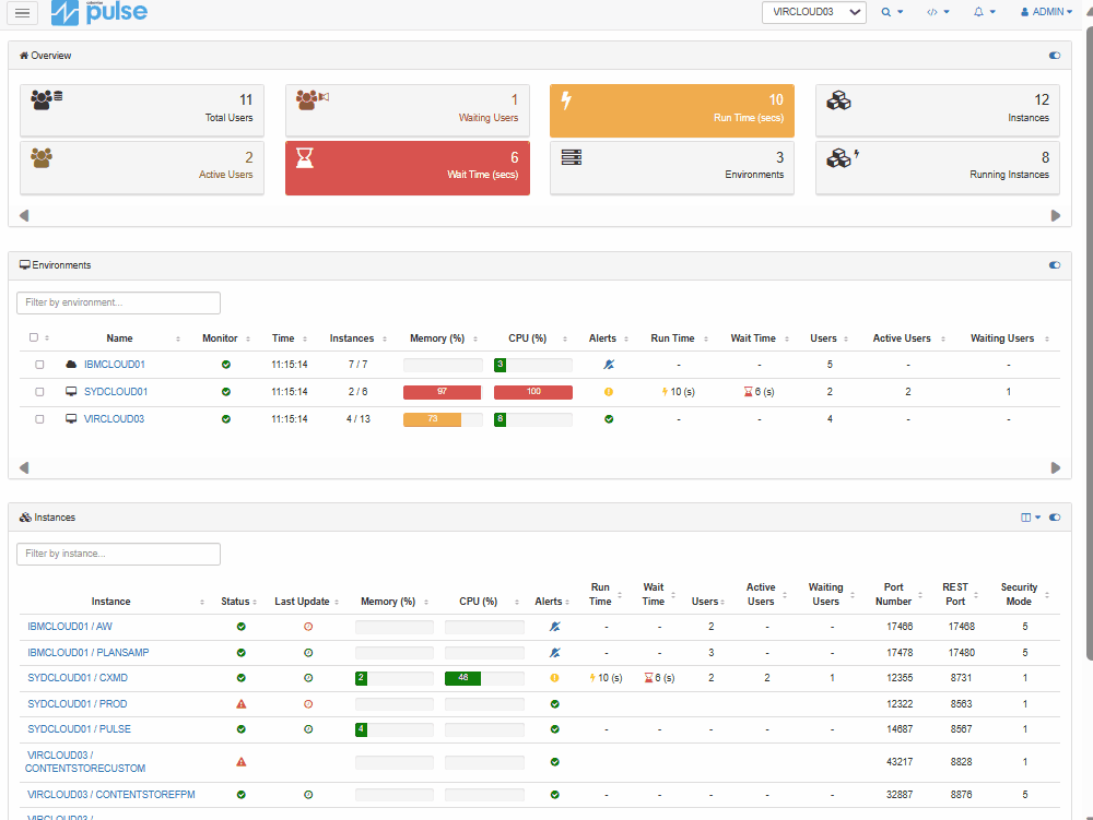 How Pulse can help you optimize your usage of IBM Planning Analytics ...