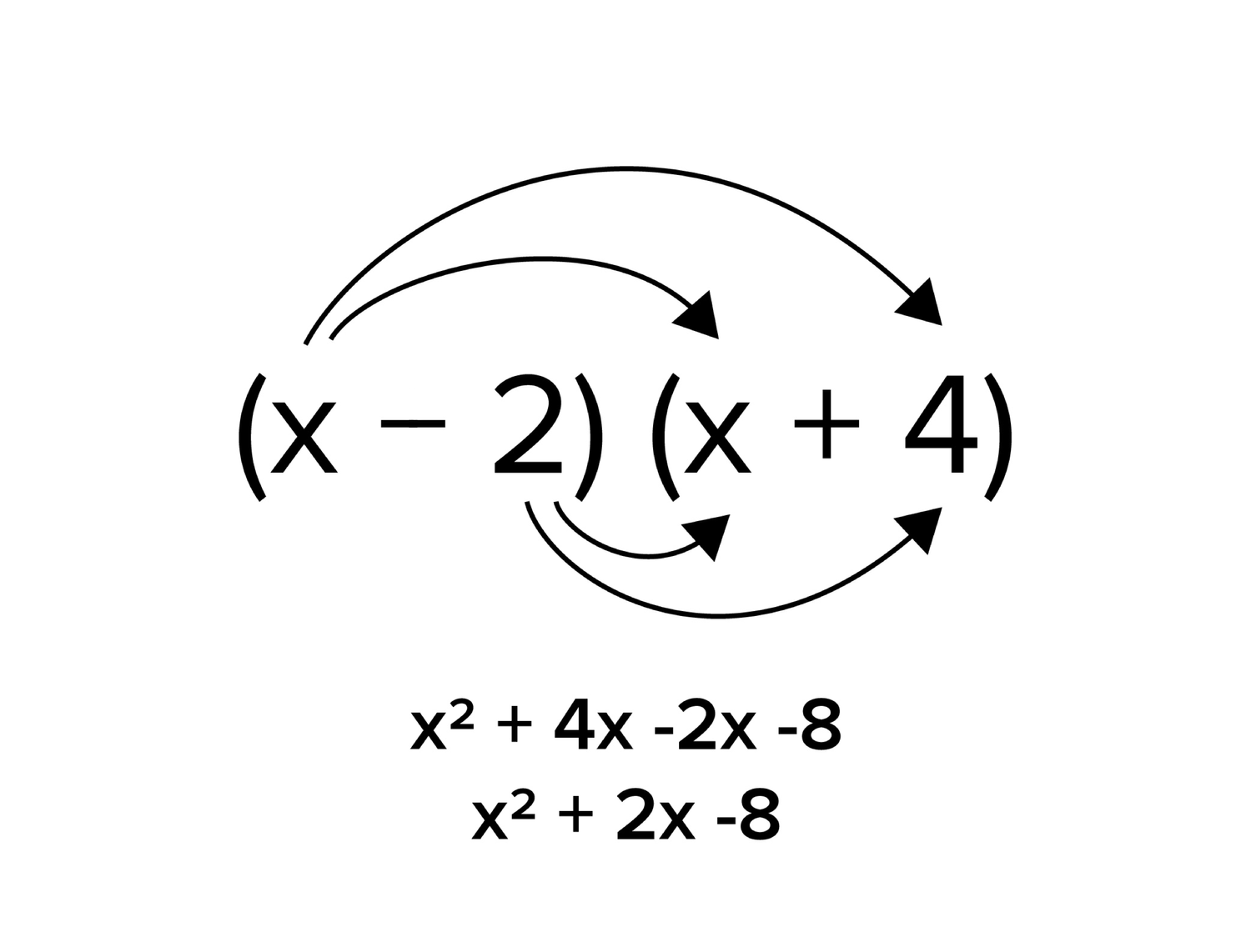 Algebra for the DAT — Shemmassian Academic Consulting