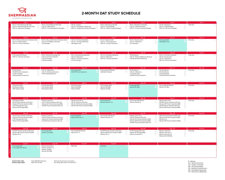 The Ideal DAT Study Schedule (1 Month, 2 Months, 3 Months, 4 Months ...