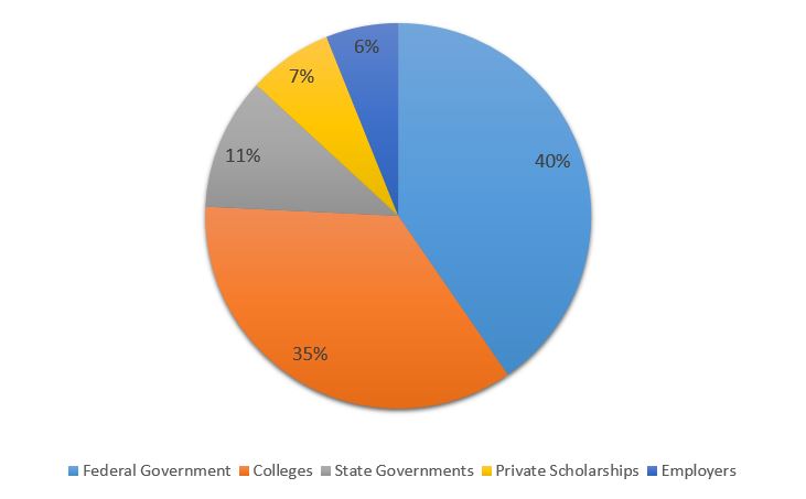 The Ultimate Guide to Finding and Winning College Scholarships ...