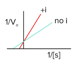 Enzymes for the MCAT: Everything You Need to Know — Shemmassian ...
