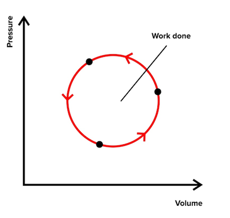 Thermodynamics for the MCAT: Everything You Need to Know — Shemmassian ...