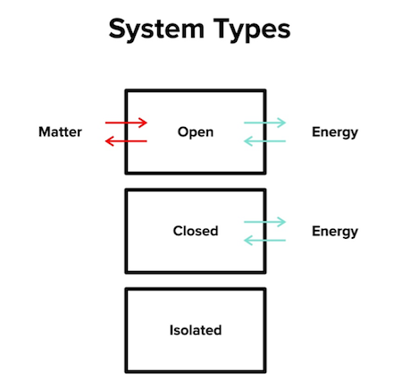 Thermodynamics for the MCAT: Everything You Need to Know — Shemmassian ...