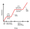 Thermodynamics for the MCAT: Everything You Need to Know — Shemmassian ...