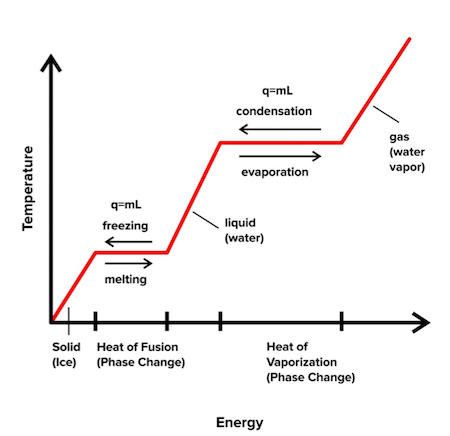 Thermodynamics for the MCAT: Everything You Need to Know — Shemmassian ...
