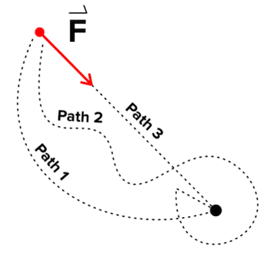 Force, Work, and, Energy for the MCAT: Everything You Need to Know ...