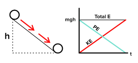 Force, Work, and, Energy for the MCAT: Everything You Need to Know ...