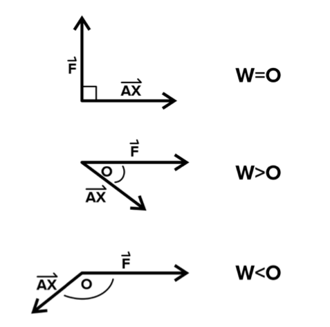 Force, Work, and, Energy for the MCAT: Everything You Need to Know ...
