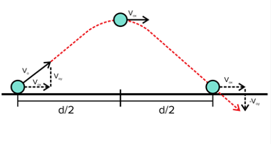 Kinematics Equations for the MCAT: Everything You Need to Know ...
