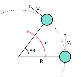 Kinematics Equations for the MCAT: Everything You Need to Know ...