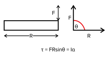 Kinematics Equations for the MCAT: Everything You Need to Know ...