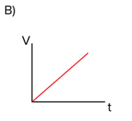 Kinematics Equations for the MCAT: Everything You Need to Know ...