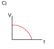 Kinematics Equations for the MCAT: Everything You Need to Know ...