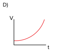 Kinematics Equations for the MCAT: Everything You Need to Know ...