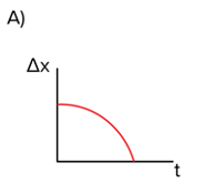 Kinematics Equations for the MCAT: Everything You Need to Know ...