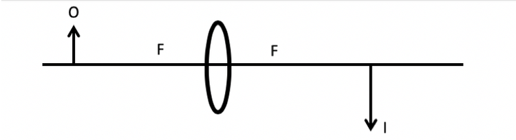MCAT Physics Practice Questions — Shemmassian Academic Consulting