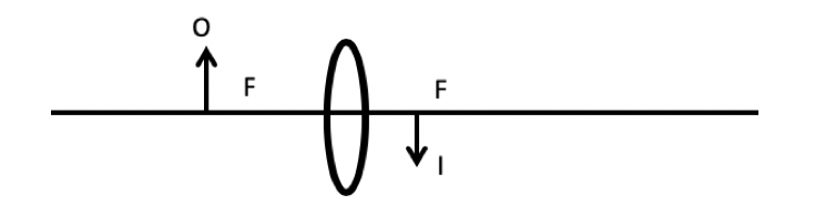 MCAT Physics Practice Questions — Shemmassian Academic Consulting