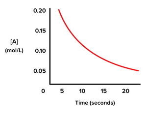 MCAT Physics: Everything You Need to Know — Shemmassian Academic Consulting