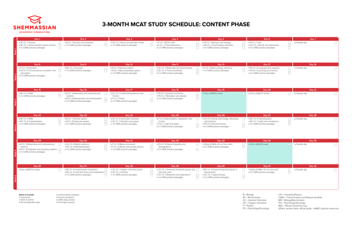 The Ideal MCAT Study Schedule (1 Month | 2 Months | 3 Months | 4 Months ...