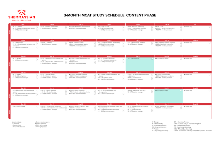 The Ideal MCAT Study Schedule (1 Month | 2 Months | 3 Months | 4 Months | 6 Months ...