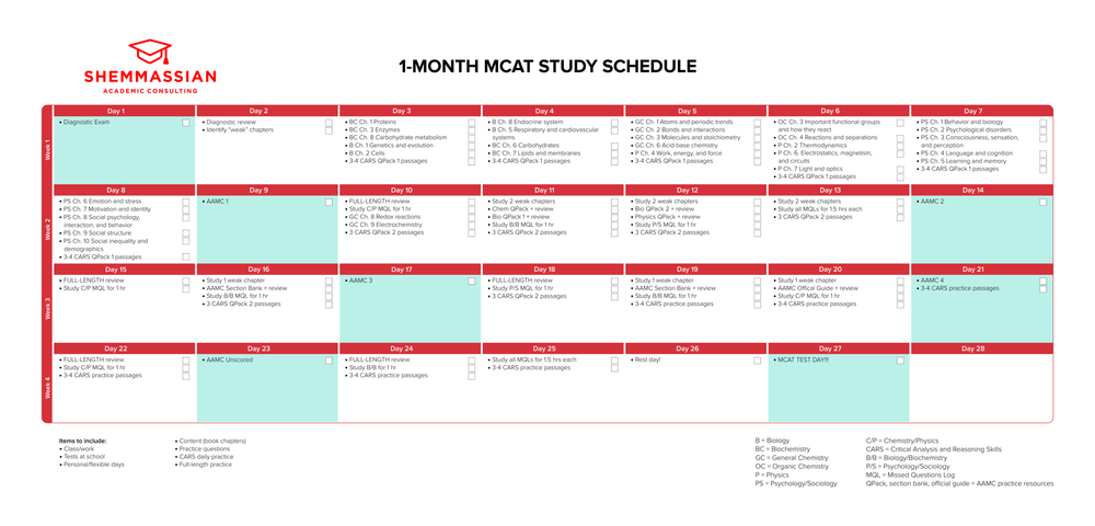 The Ideal MCAT Study Schedule (1 Month | 2 Months | 3 Months | 4 Months | 6 Months ...