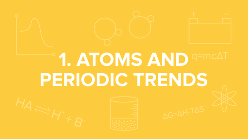 MCAT General Chemistry: Everything You Need to Know — Shemmassian ...