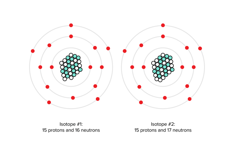 Atoms and Periodic Trends for the MCAT: Everything You Need to Know ...