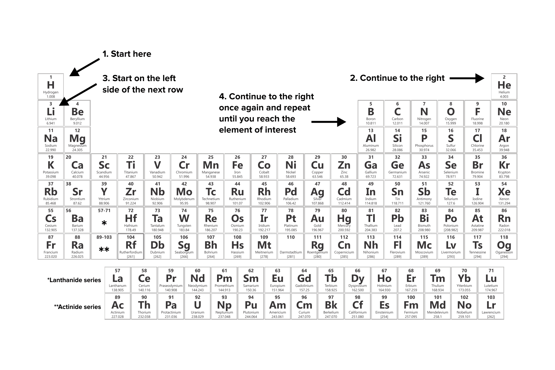 Atoms and Periodic Trends for the MCAT: Everything You Need to Know ...