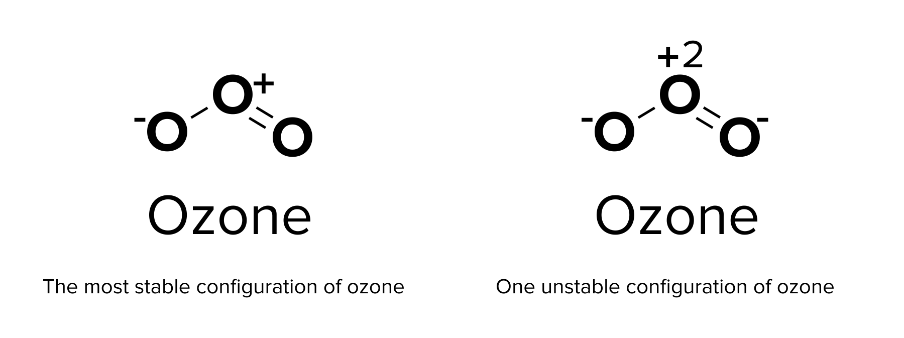 Bonds and Interactions for the MCAT: Everything You Need to Know ...