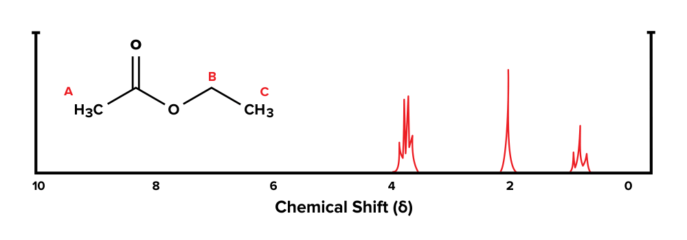 Spectroscopy for the MCAT: Everything You Need to Know — Shemmassian ...