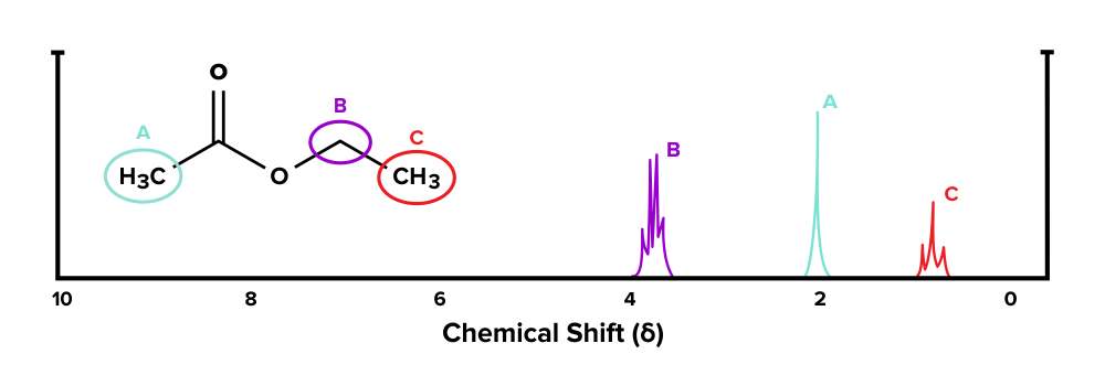 Spectroscopy for the MCAT: Everything You Need to Know — Shemmassian ...