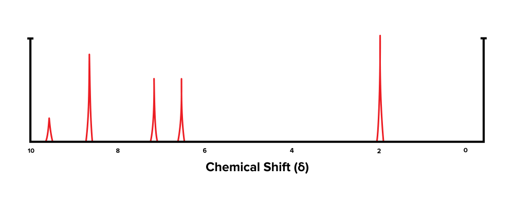 Spectroscopy for the MCAT: Everything You Need to Know — Shemmassian ...