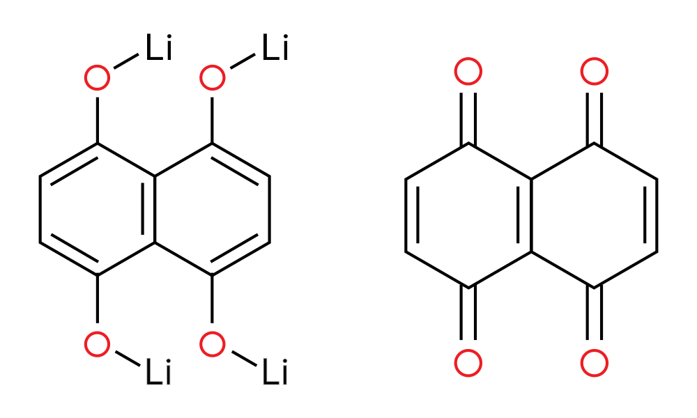 Oxidation and Reduction Reactions for the MCAT: Everything You Need to ...