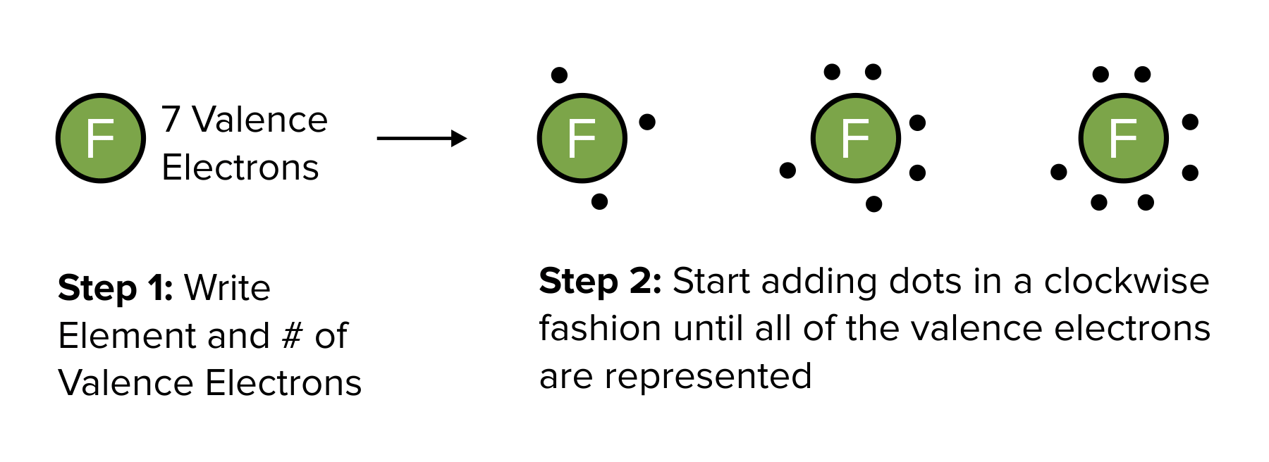 Molecules and Stoichiometry for the MCAT: Everything You Need to Know ...