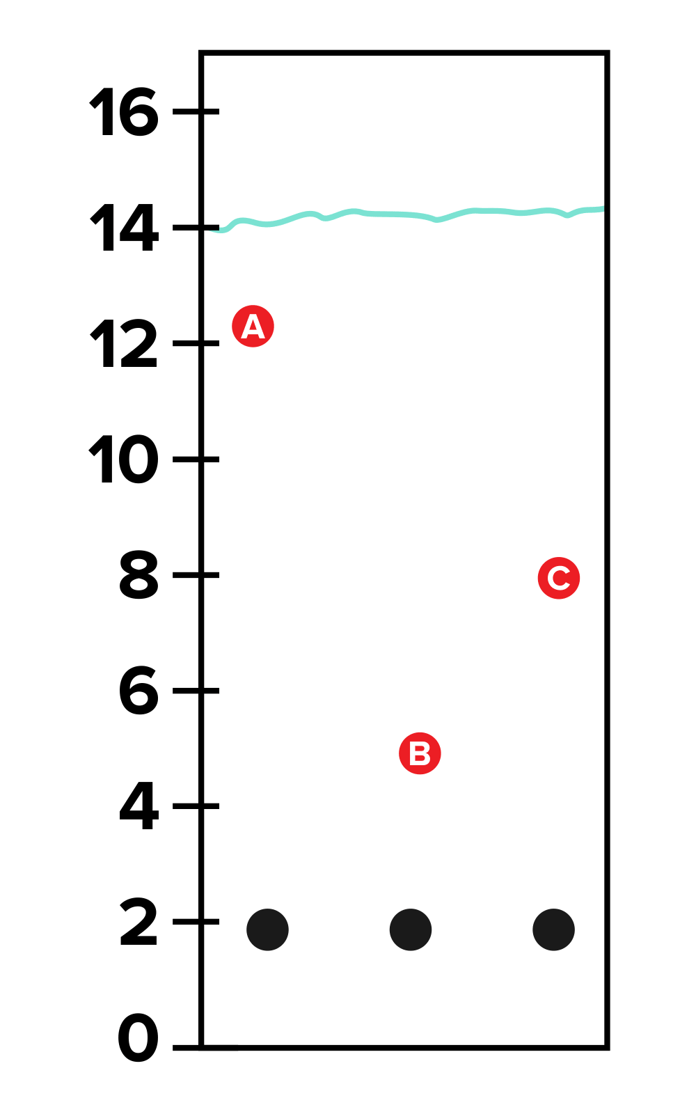 Reactions and Separations for the MCAT: Everything You Need to Know ...