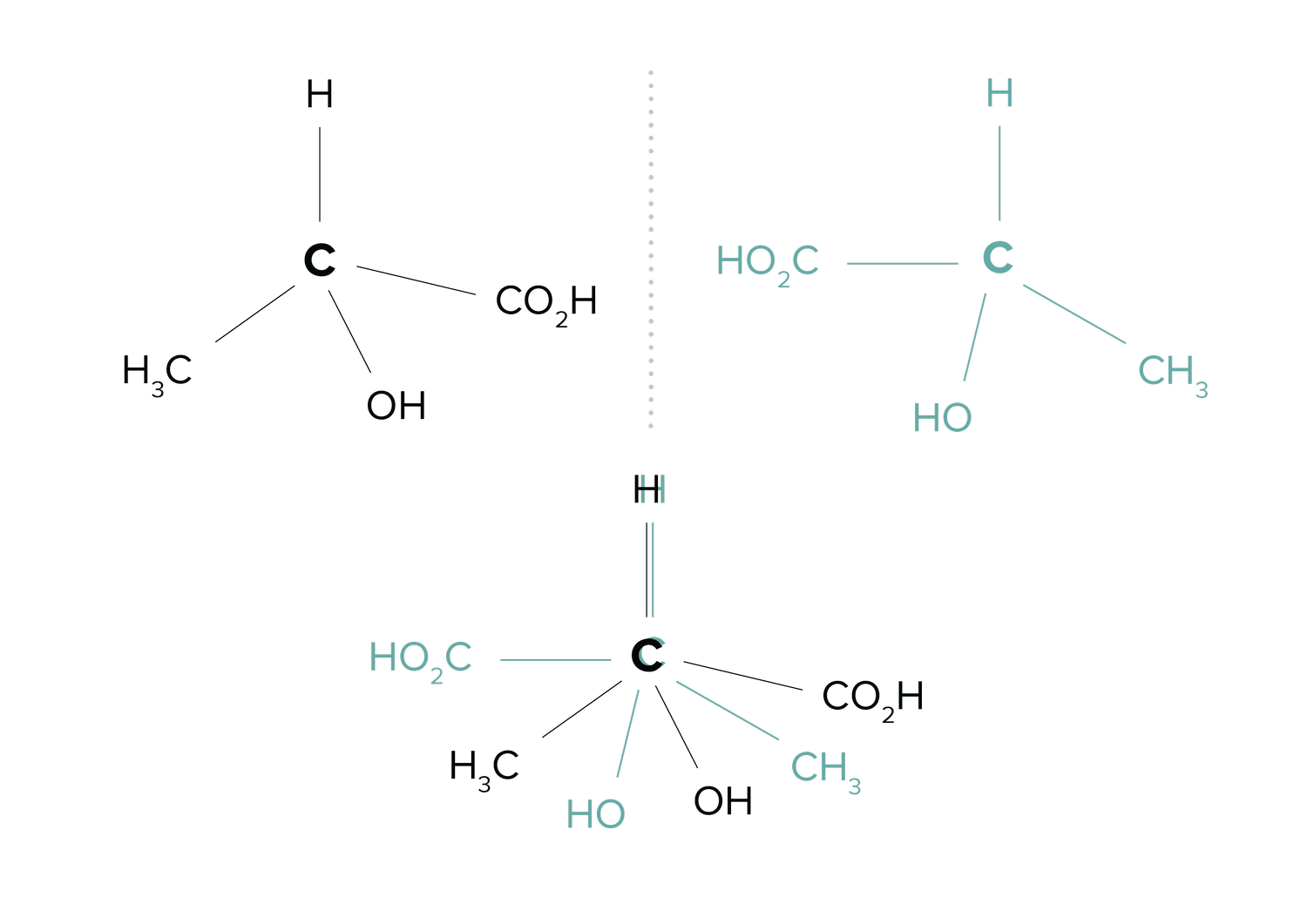 Stereochemistry for the DAT — Shemmassian Academic Consulting