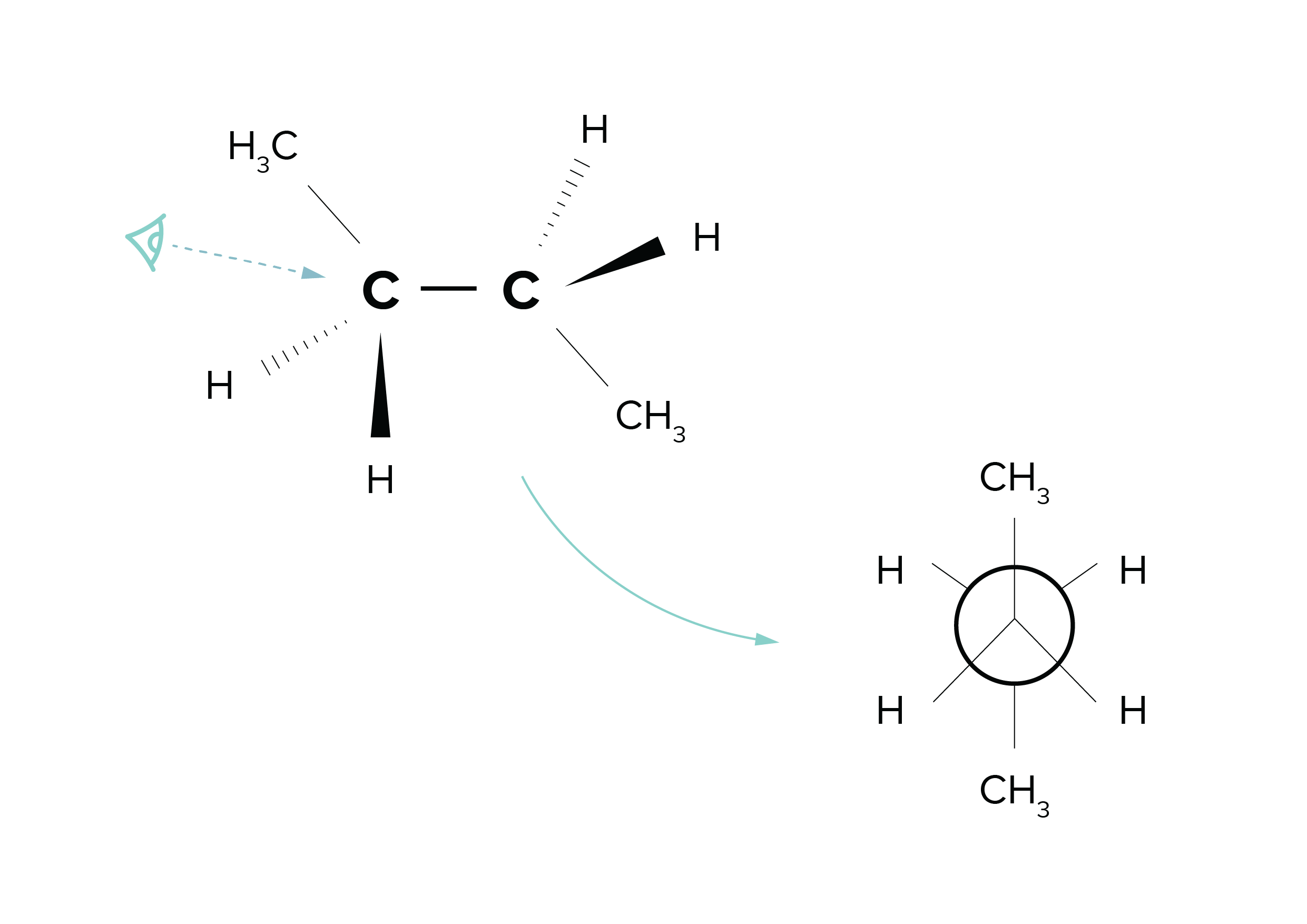 Isomers for the MCAT: Everything You Need to Know — Shemmassian ...