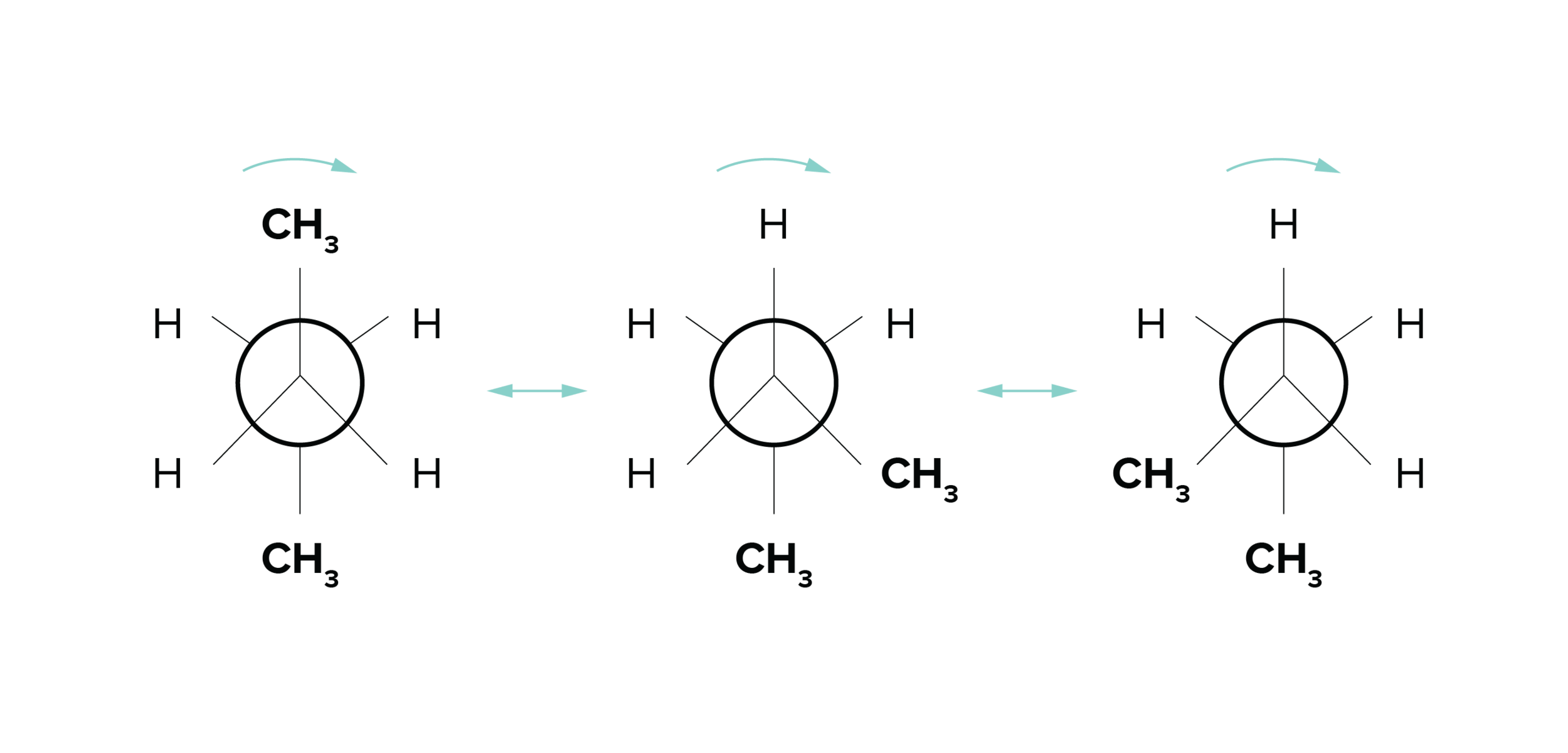 Isomers for the MCAT: Everything You Need to Know — Shemmassian ...