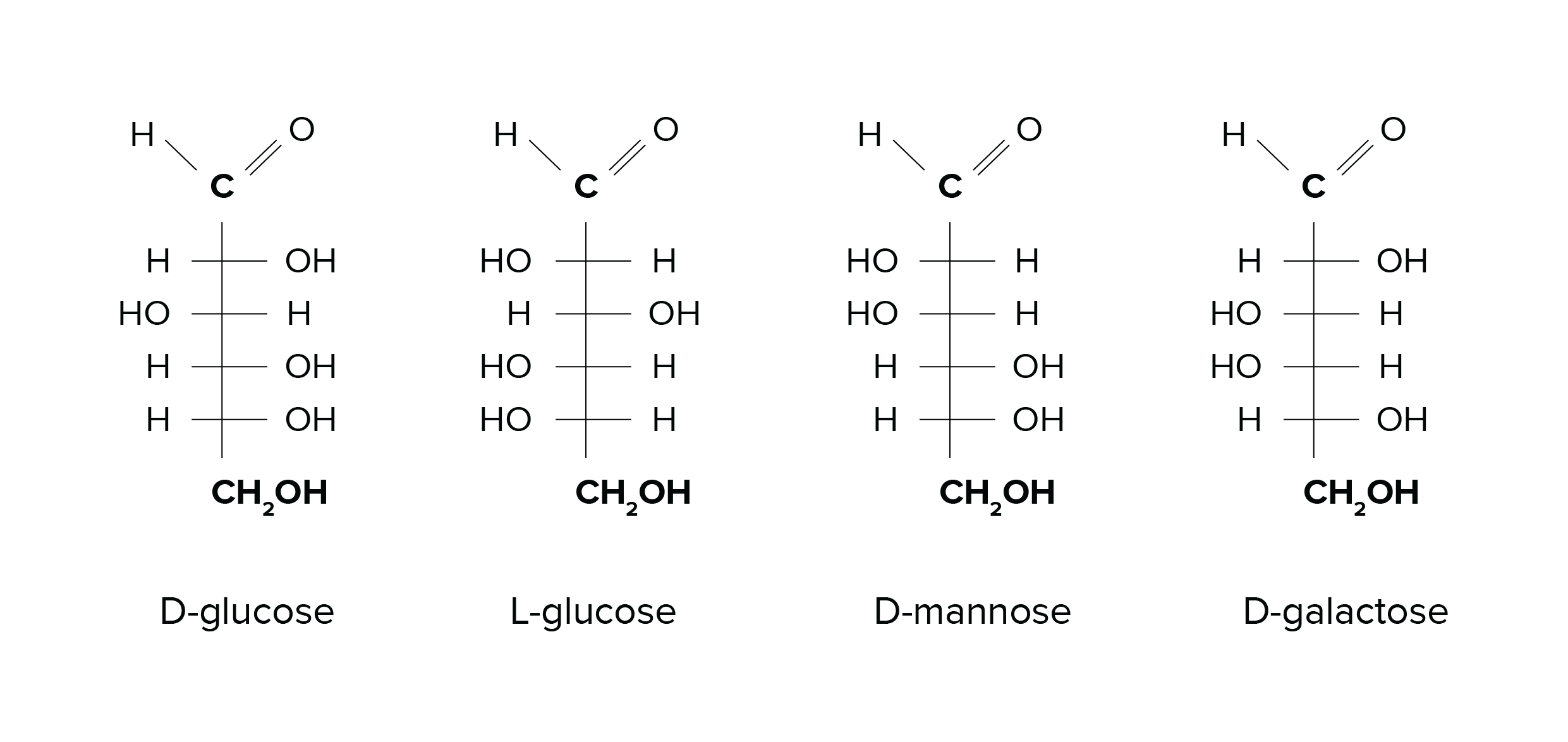 Isomers for the MCAT: Everything You Need to Know — Shemmassian ...
