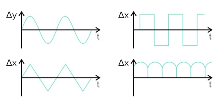 Waves and Sound for the MCAT: Everything You Need to Know — Shemmassian ...