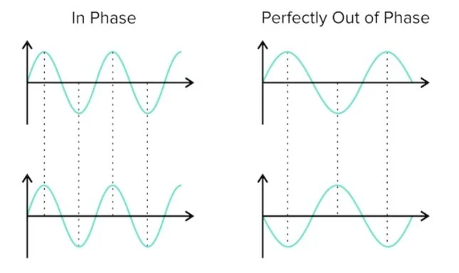 Waves and Sound for the MCAT: Everything You Need to Know — Shemmassian ...