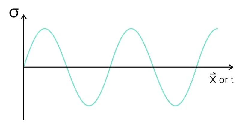 Waves and Sound for the MCAT: Everything You Need to Know — Shemmassian ...
