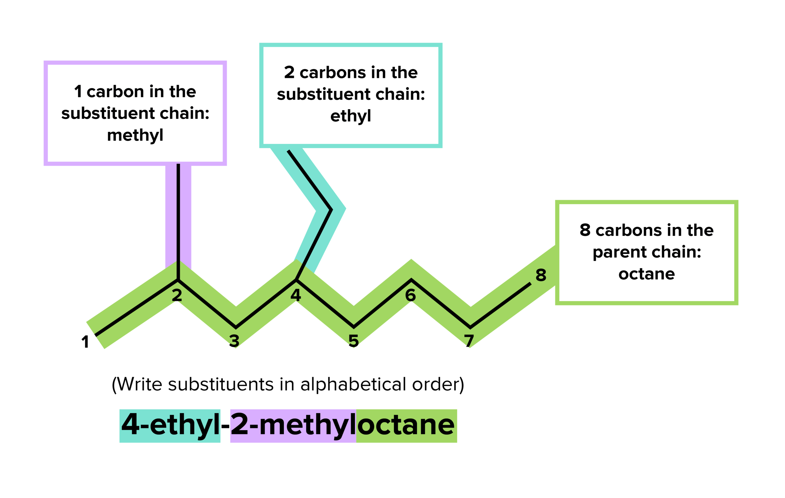 Important Functional Groups for the MCAT: Everything You Need to Know ...