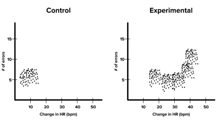 Stress and Emotion for the MCAT: Everything You Need to Know ...