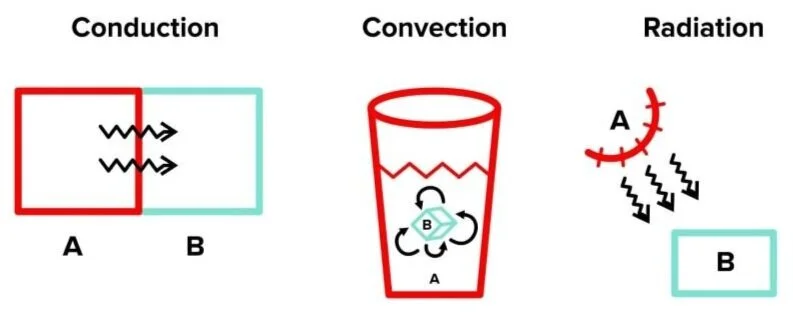Thermodynamics for the MCAT: Everything You Need to Know — Shemmassian ...