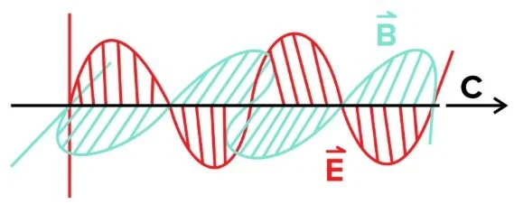 Light and Optics for the MCAT: Everything You Need to Know ...