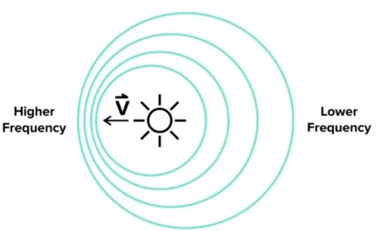 Light and Optics for the MCAT: Everything You Need to Know ...